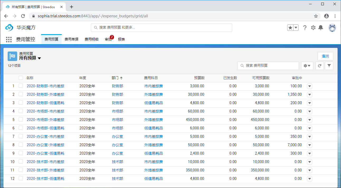 GitHub - steedos/steedos-app-expense: 开源费控管理管理系统，基于华炎魔方开发，可自主随心定制。